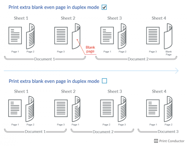How To Use Single Print Job Mode Print Conductor