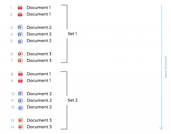 Printing the List of Documents Multiple Times with a Different Number ...