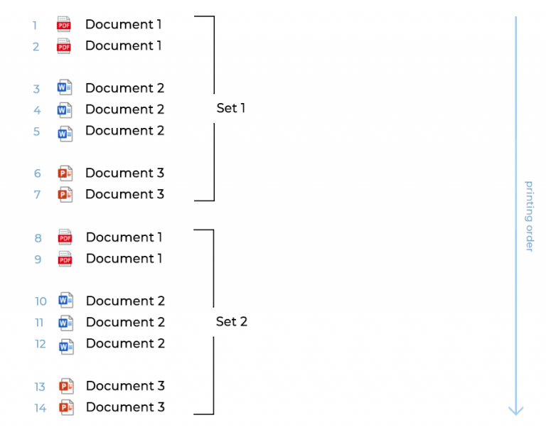 Printing the List of Documents Multiple Times with a Different Number ...